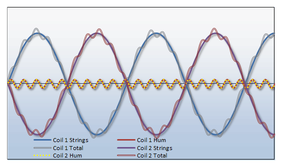 Seymour Duncan How Hum-Cancelling Works, Part 1 - Seymour Duncan