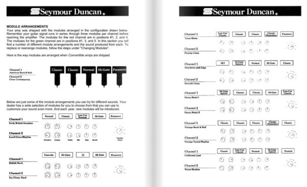 Seymour Duncan All About the Seymour Duncan Convertible 100-Watt Guitar ...